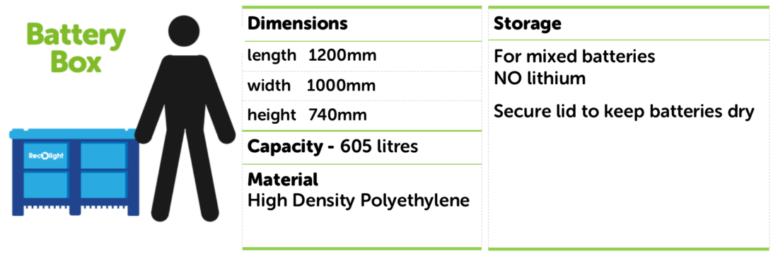 Recolight Containers | Recolight Recolight containers