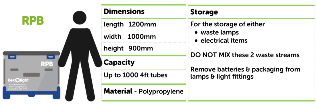 Recolight Containers | Recolight Recolight containers