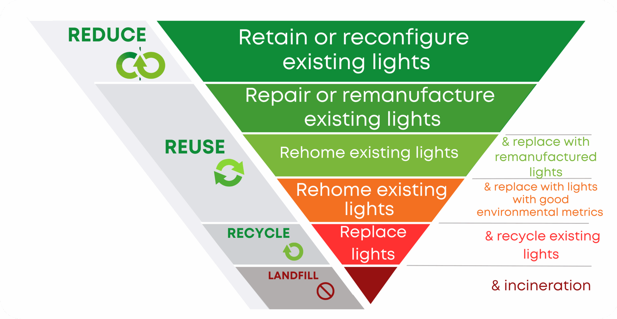 Reuse | Recolight