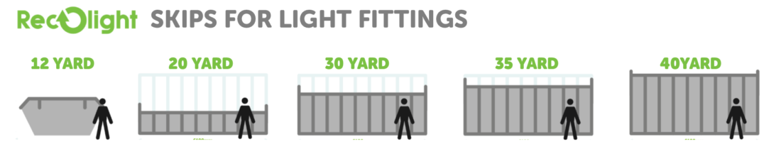 Choosing the right container for waste lamps, light fittings, batteries ...
