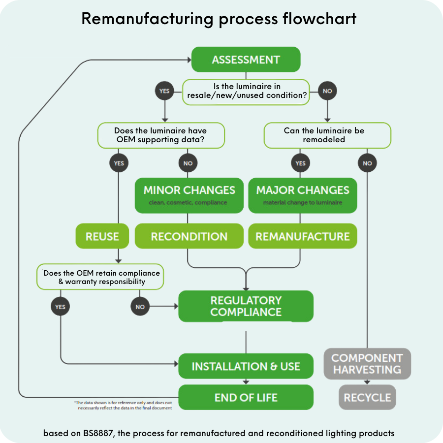 Reuse Hub | Recolight